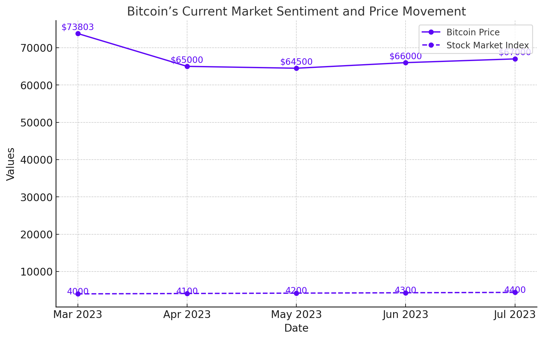 Bitcoin Halving Impact - Price Prediction and Market Analysis Bitcoin Halving Impact - Price Prediction and Market Analysis